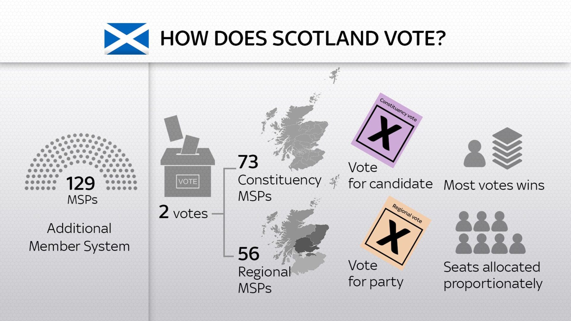 Holyrood and Westminster: a big political difference - Europe for Scotland